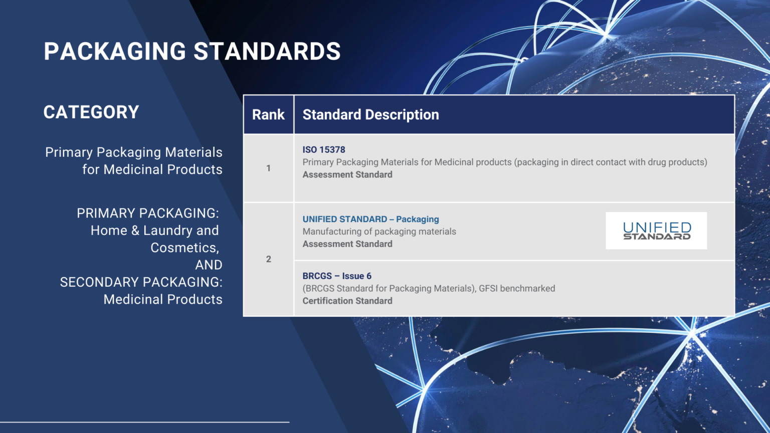 Compliance Standards - IntelliHubSC